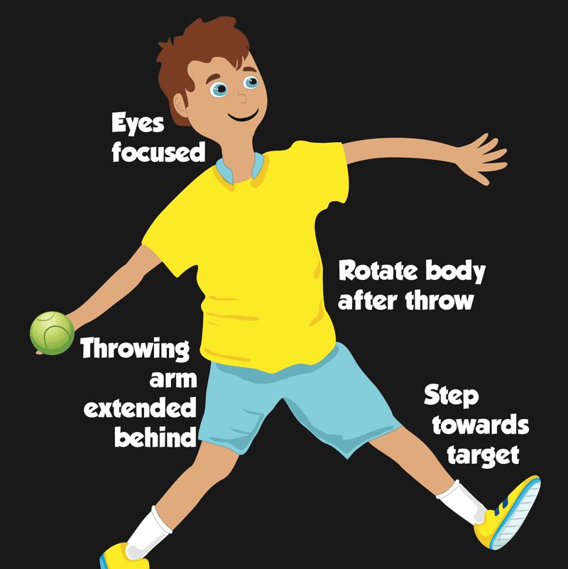 The Physical Movement - Free Fundamental Movement Skills Posters