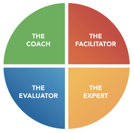The Difference Between Facilitator & Trainer: Kolb Educator Profile
