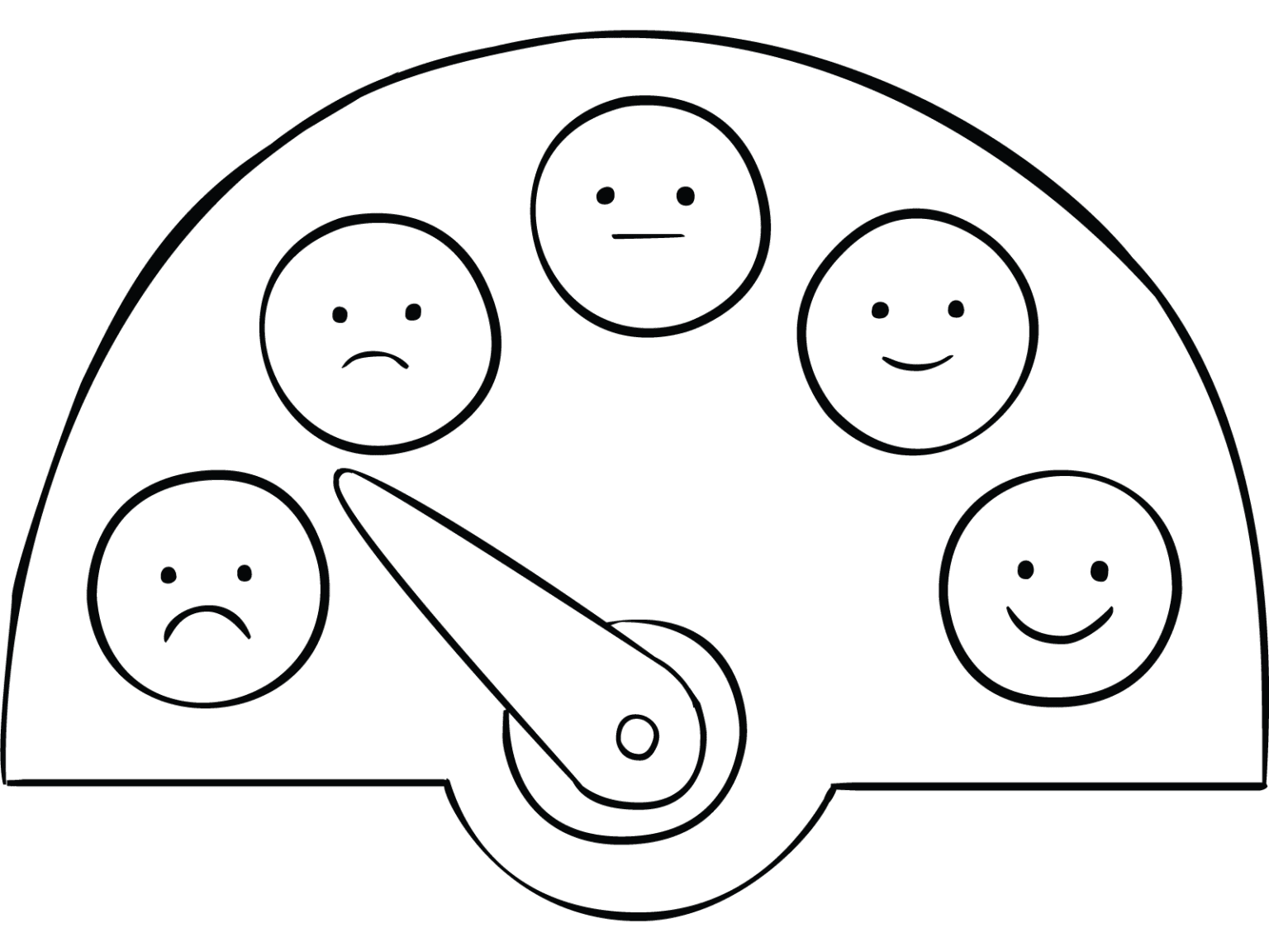 Well-being Check-In Exercise For Groups - Emotional Check-In